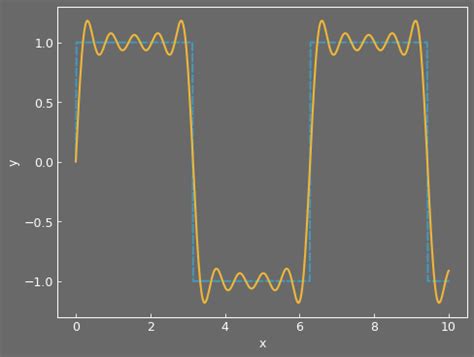 Fourier Series GraphingLib Dev Documentation