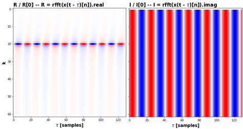 Discrete Signals Dft Modulus Of A Sine Closed Form Solution And Insights Signal Processing