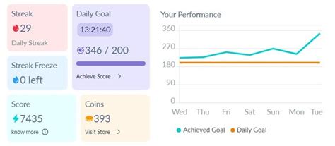 shiv narayan prasad on linkedin day29 365daysofcode