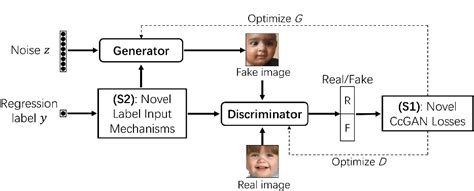 Figure 1 From Continuous Conditional Generative Adversarial Networks