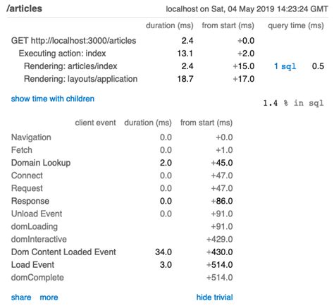 Rack Mini Profiler A Complete Guide On Rails Performance Stackify
