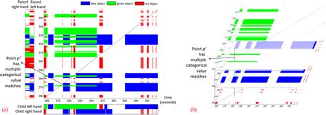 A A Cross Recurrence Plot Constructed With Two Hand Action Streams Download Scientific