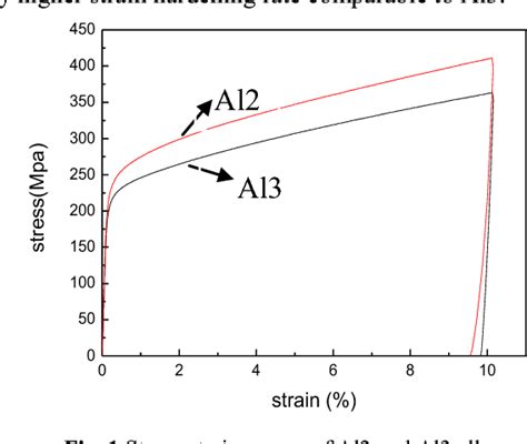 Figure 1 From Deformation Microstructure Of Triptwip Steels At The Early Deformation Stages