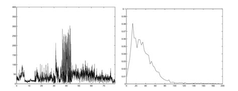 The Average Number Of Zero Crossings For A Music Signal And Its Histogram Download Scientific