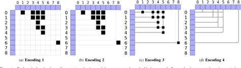 Figure 1 From Edge Visual Encodings In Matrix Based Diagrams Semantic