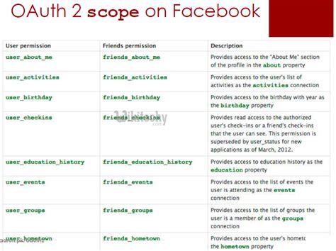Oauth Tutorial Oauth Tutorial Facebook Oauth By Microsoft Award