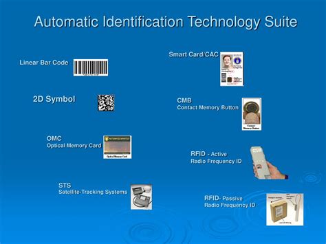 Ppt Item Unique Identification Iuid Powerpoint Presentation Free Download Id 5180712