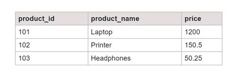 Types Of Joins And How To Join 3 Tables In Sql With Code