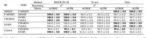 learning by erasing conditional entropy based transferable out of