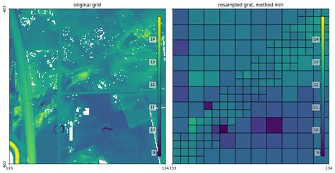 Resampling Raster Data — Nlmod 072 Documentation