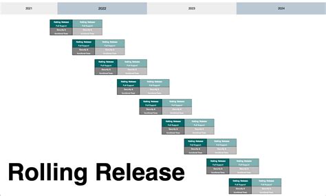 Rolling Release RR Nevis Documentation