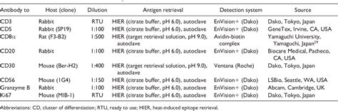 Table 1 From Immunophenotyping Of Intraepithelial Lymphocytes In Canine