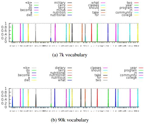 Fast And Accurate Recurrent Neural Network Acoustic Models For Speech Recognition用于语音识别的快速而准确的