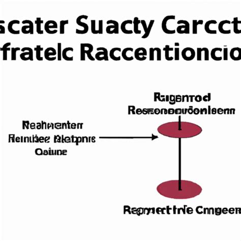 Navigating The Cybersecurity Landscape Finding The Balance Between Risk And Reward The It