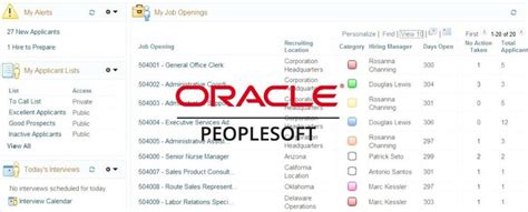 Oracle Peoplesoft Empowering Organizations With Comprehensive Enterprise Solutions