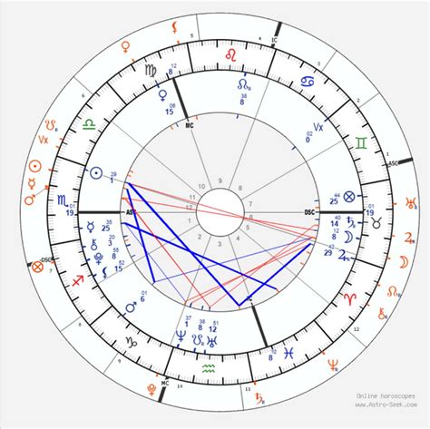 Eclipse Birth Chart Similarities R Astrologyreadings