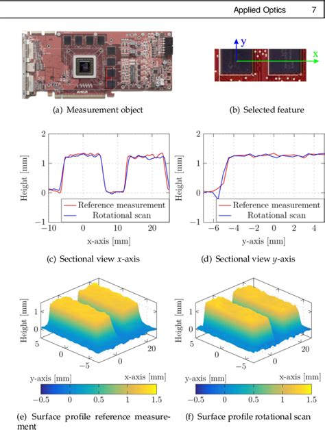 Figure 8 From Optical Scanning Of Laser Line Sensors For 3d Imaging Semantic Scholar