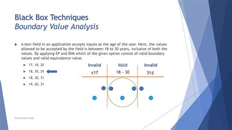 Chapter 4 Test Design Techniques Ppt