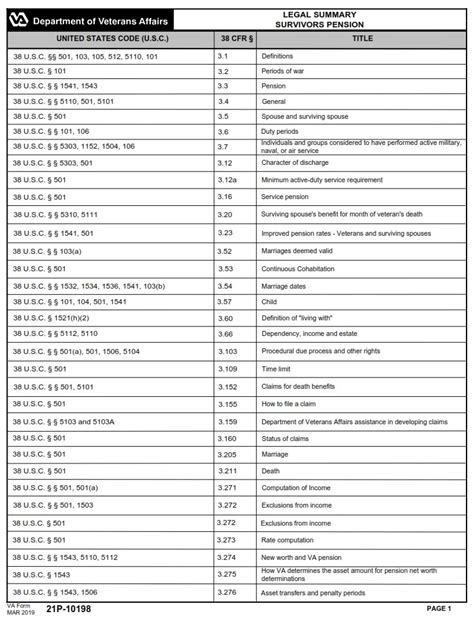 Va Form 21p 10198 Legal Summary—survivors Pension Va Forms