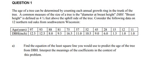 Solved QUESTION 1 The Age Of A Tree Can Be Determined By Chegg Com