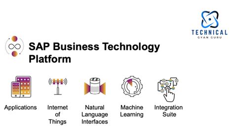 Sap Business Technology Platform Btp Services Technical Gyan Guru