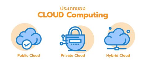 ทำความรู้จักกับ Cloud Computing