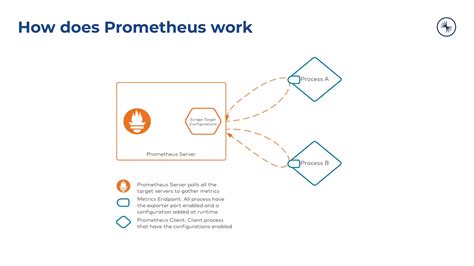 osmc 2022 ignite observability with grafana and prometheus for kafka on kubernetes cfk by
