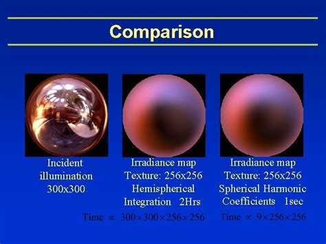 An Efficient Representation For Irradiance Environment Maps Ravi