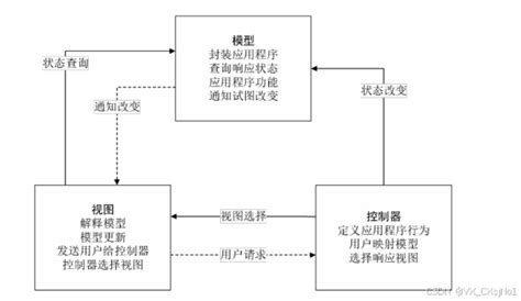 免费送源码：java ssm mysql springboot校园在线打印预约系统小程序 计算机毕业设计原创定制 csdn博客