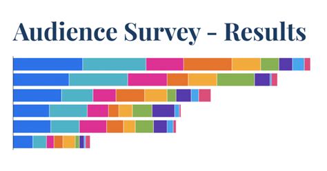 Audience Survey Who Uses Our World In Data And For What Purpose