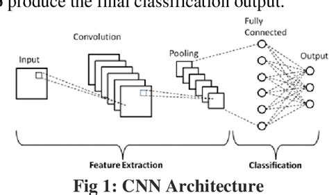 figure 1 from deepfake detection using lstm and resnext semantic scholar