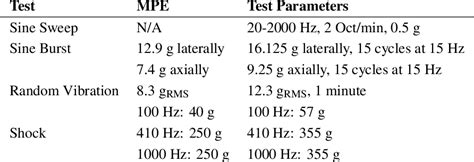 Table 6 From Development Of The Deployable On Orbit Ultralight Composite Experiment Dolce For