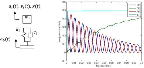 figure 1 from an overview of component qualification using bayesian