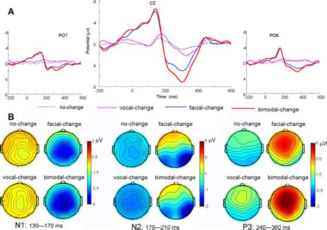 Group Averaged Erp Voltage Waveforms And Scalp Topography For N1 N2 Download Scientific