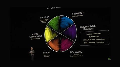 Unveiling NVIDIA S Quantum Leap GTC Highlights Fusion Chat