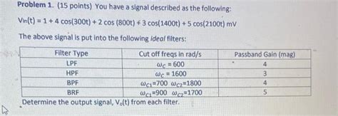 Solved Problem Points You Have A Signal Described As Chegg