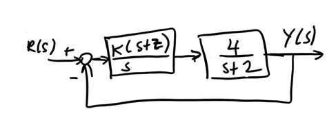 Solved In The Closed Loop Control System Given Below Z Is Chegg