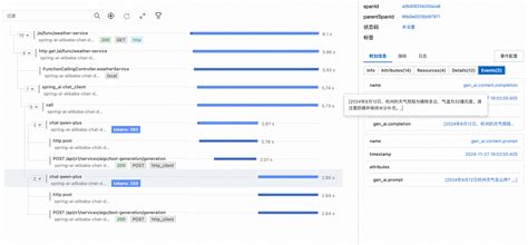 Java 也能快速搭建 Ai 应用？一文带你玩转 Spring Ai 可观测性 Spring Ai Alibaba