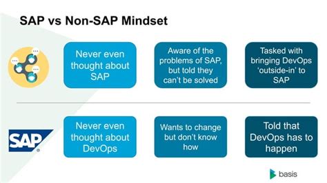 Integrating Sap Into Devops Pipelines Why And How Pdf