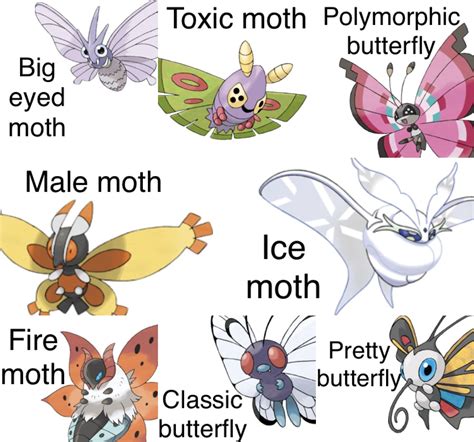 Whos Your Favorite Moth Butterfly [oc] R Pokemon
