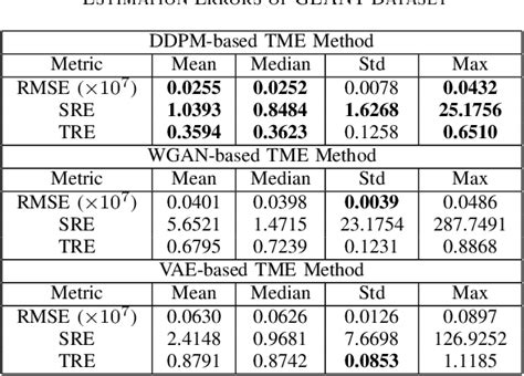 Figure 1 From Traffic Matrix Estimation Based On Denoising Diffusion