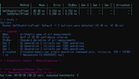 C Am I Using The Wrong Stackalloc To Cope With The Stringsplit Function To Be Used In