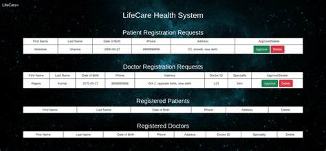 doctor patient appointment system in python using flask with source