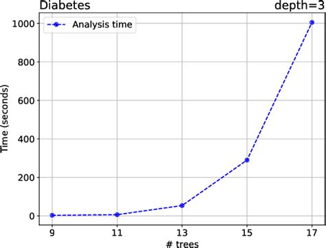 Beyond Robustness Resilience Verification Of Tree Based Classifiers