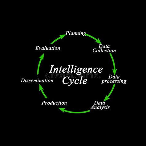 Dissemination Stock Illustrations 740 Dissemination Stock