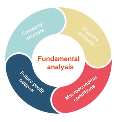 Difference Between Fundamental Analysis And Technical Analysis Tpoint