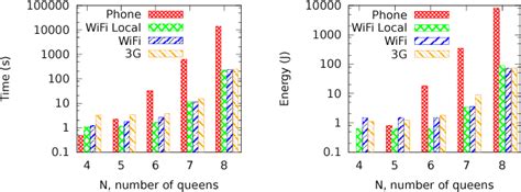 Automatic Parallelization Semantic Scholar