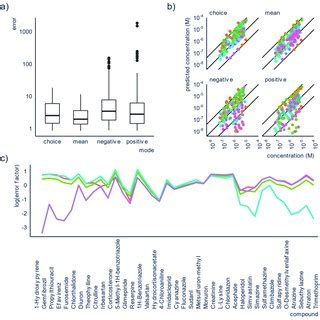 Running The Analysis In Both ESI And ESI And Combining The Results Download Scientific