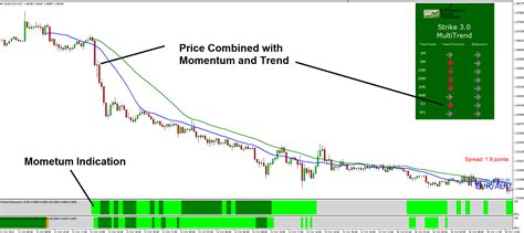 Forex Strategy Strike 3 0 Unlimited Mt4 Forexstoreea Net