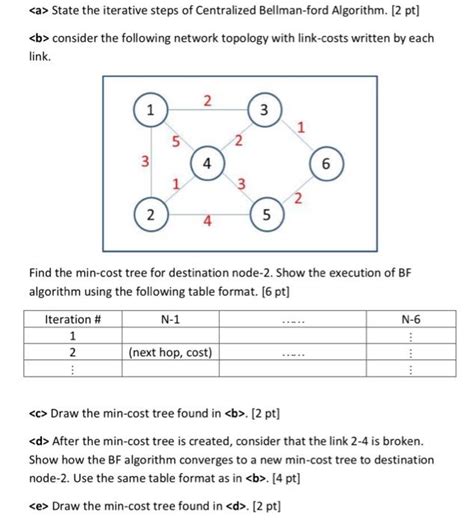 Solved State The Iterative Steps Of Centralized Bellman Ford